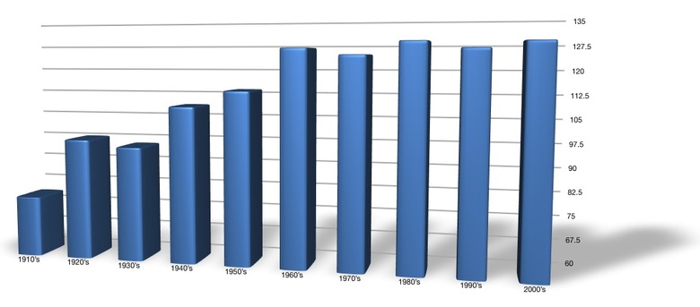 By The Numbers The Length Of Feature Films By The Numbers The Length Of Feature Films