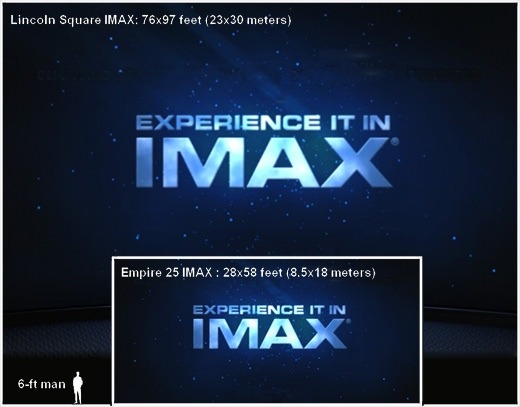 Q&A: How Do I Know If My IMAX Theatre Is Real 70mm IMAX Or lieMAX (Digital IMAX)?