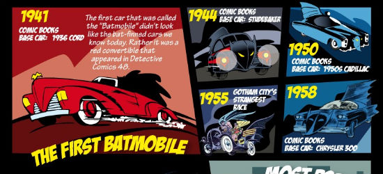 Infographic: The Evolution Of The Batmobile