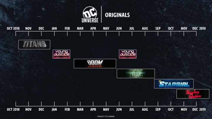 Is The DC Universe Streaming Service Worth The Price? A Review After ...