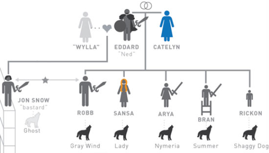 Infographic: The Relationships Of 'Game Of Thrones'