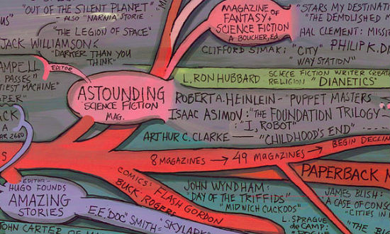 Infographic: The History Of Science Fiction