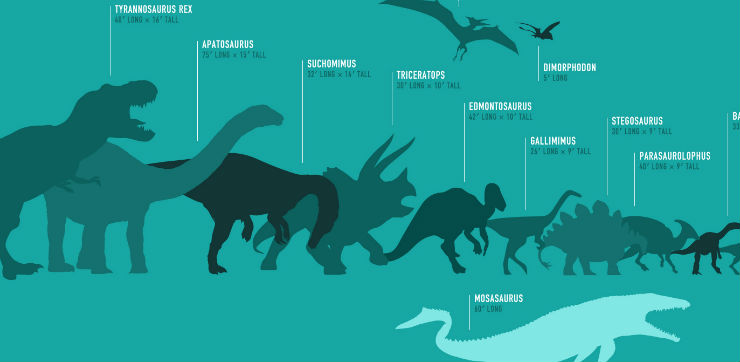 The 15 Coolest Things On the Jurassic World Website