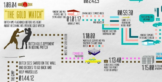 Infographic Pulp Fiction Chronological Order Flow Chart Film Infographic Pulp Fiction Chronological Order Flow Chart Film