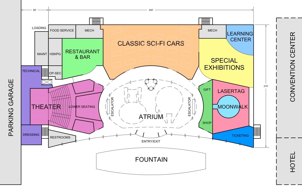 Hollywood Science Fiction Museum Kickstarter Launched