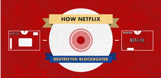 Infographic: How Netflix Is Destroying Blockbuster