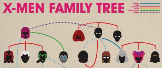 Infographic: The X-Men Family Tree