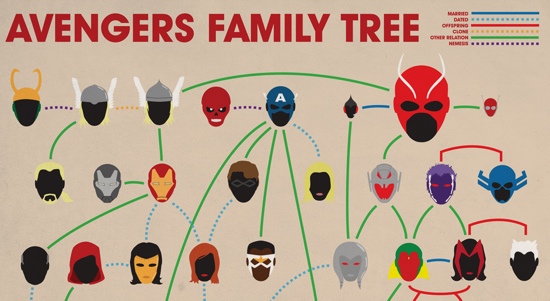 Infographic: The Avengers Family Tree