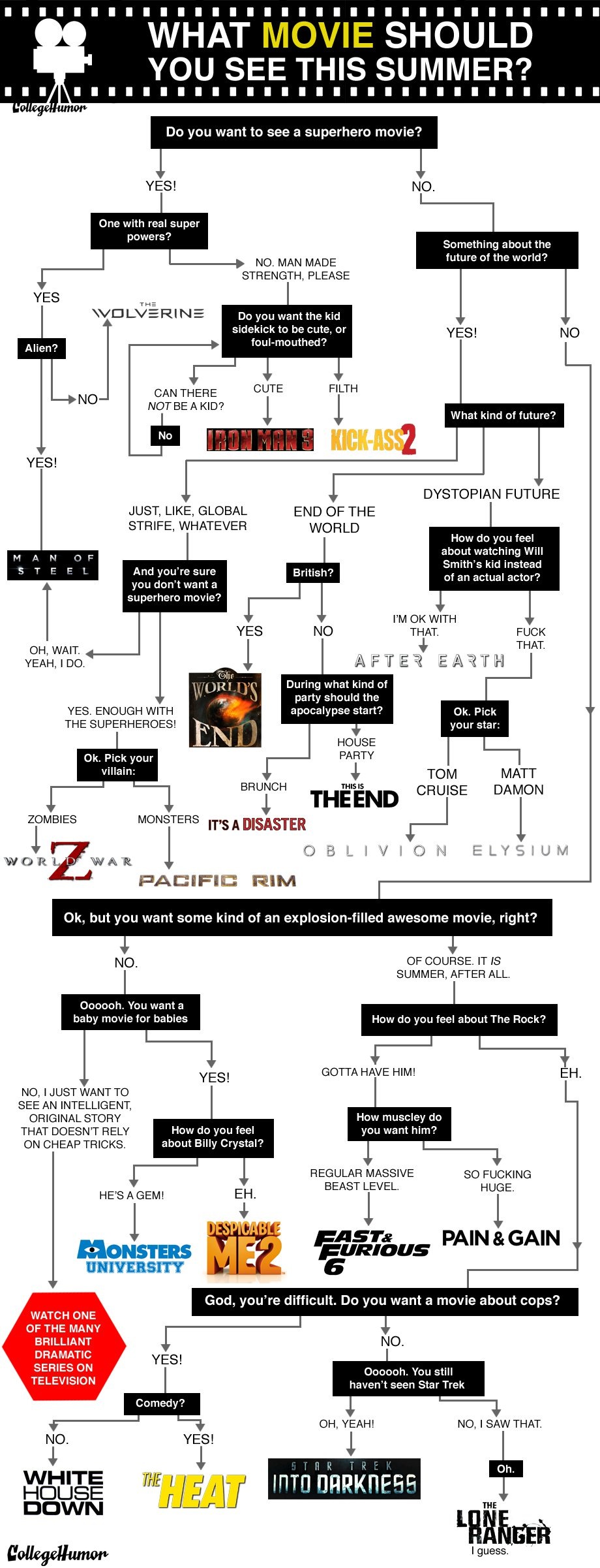 Page 2: Star Wars, Star Trek, Hobbit, ET, Pacific Rim, Indiana Jones ...