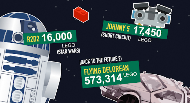 How Many LEGO Bricks Would It Take To Build The Millennium Falcon And ...