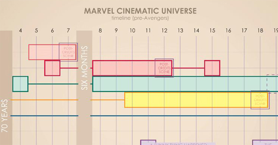 Infographic: The Marvel Movie Universe Timeline