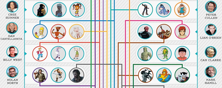 Infographic: The Famous Voice Actors Behind Your Favorite Cartoon ...