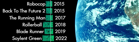 Cool Stuff: Futuristic Movie Timeline